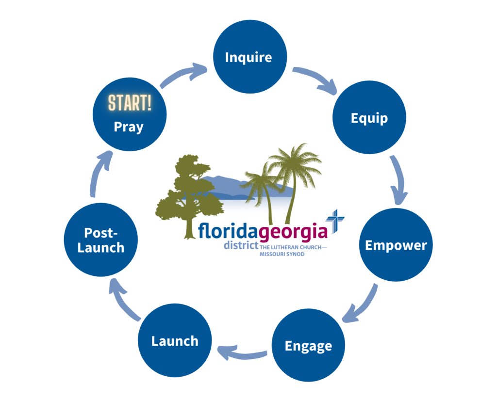 NEW Outreach Ministry – FLGA District