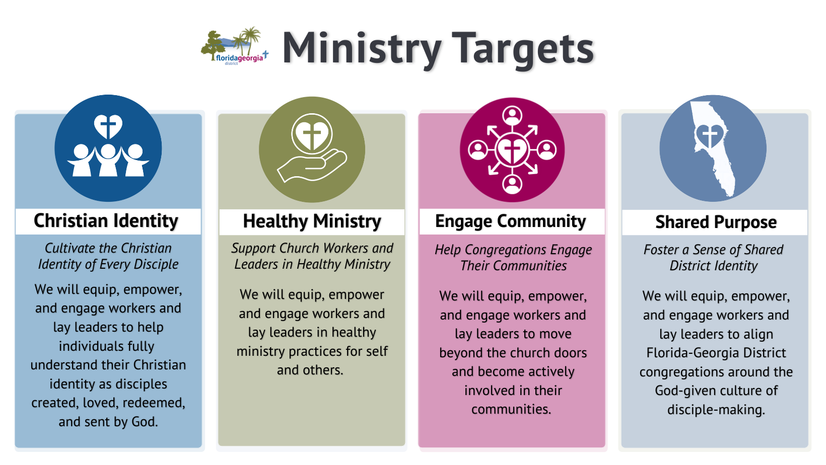 Mission & Vision – FLGA District